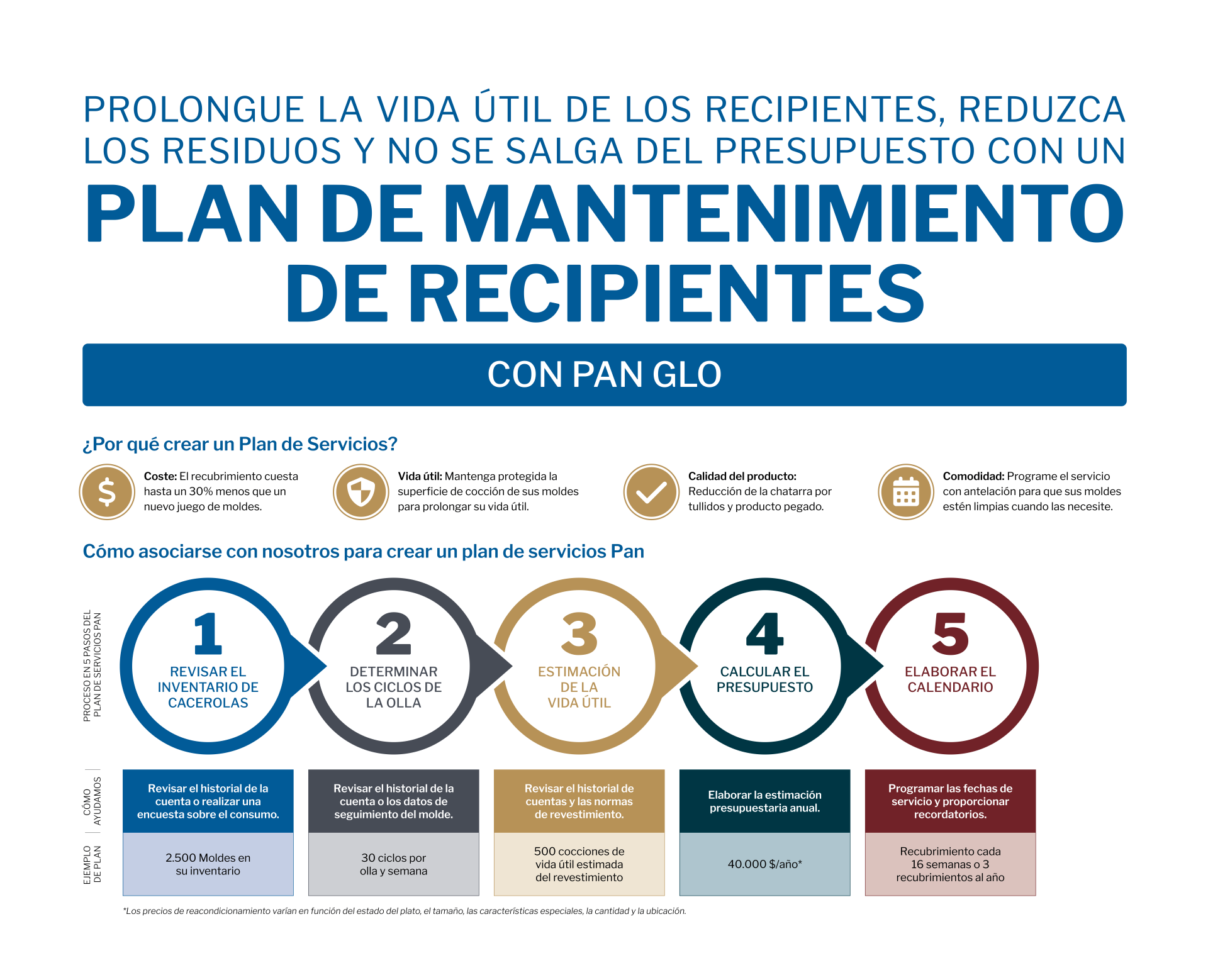 Cuándo sustituir y cuándo renovar moldes de horno industriales - Pan ...